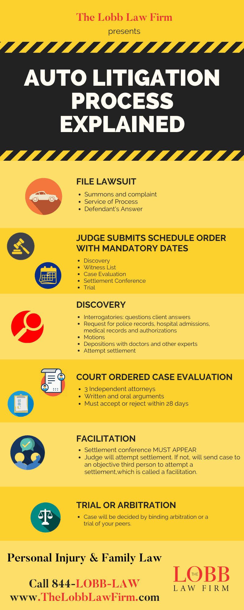 The Auto Litigation Process Explained | Top Personal Injury Attorney in MI